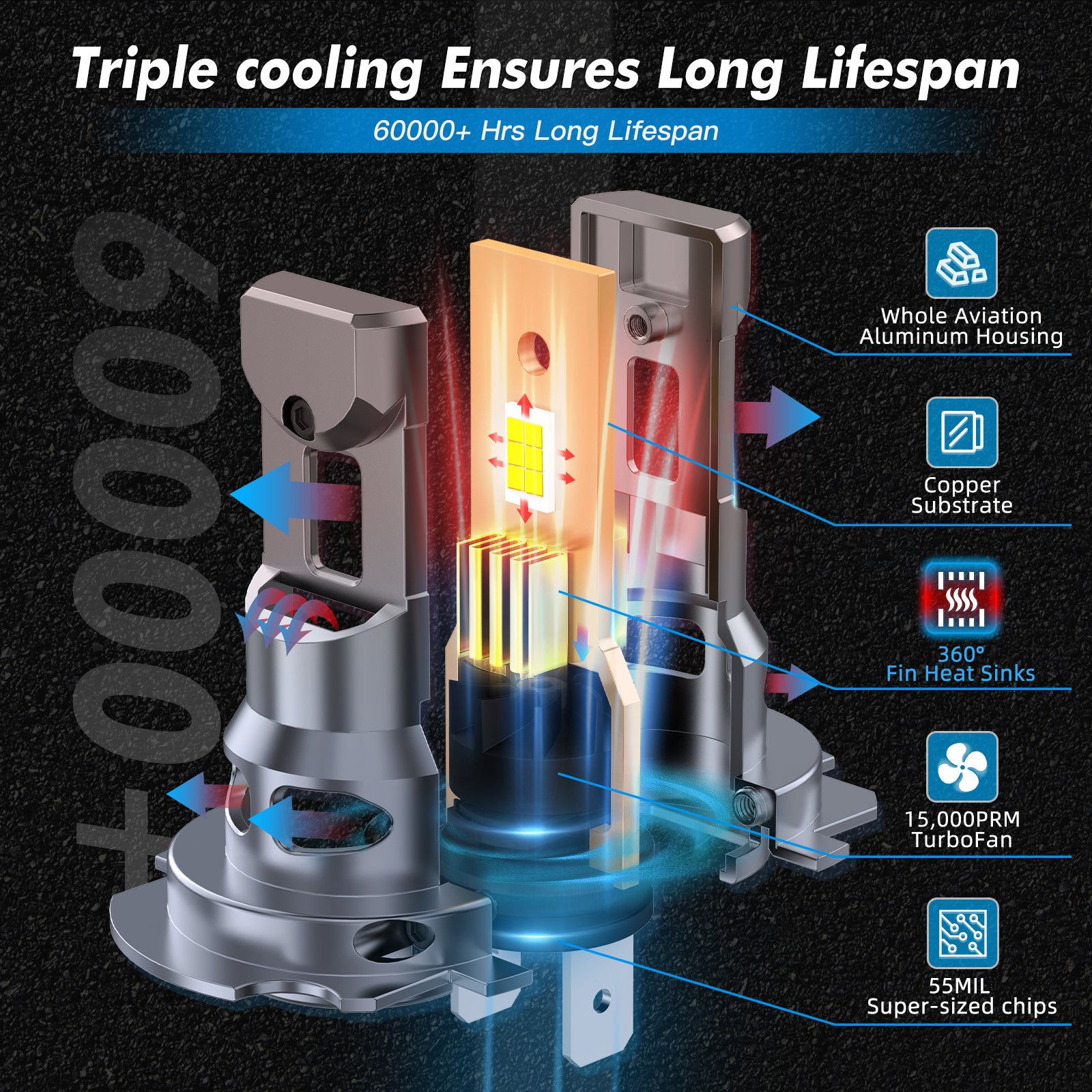 Z26 H7 LED Headlight Bulbs 6000K For Kawasaki Z800 2015-2016 – Bevinsee