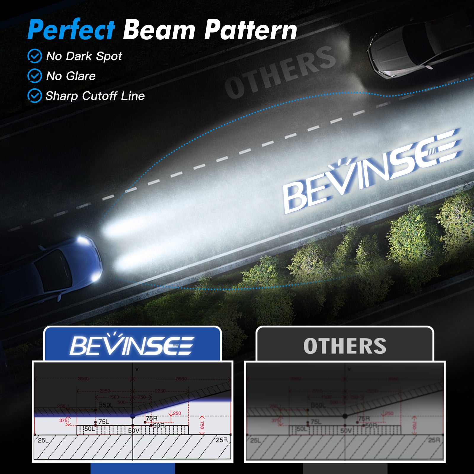 Z26 H7 LED Headlight Bulbs 6000K For Kawasaki Z800 2015-2016 – Bevinsee