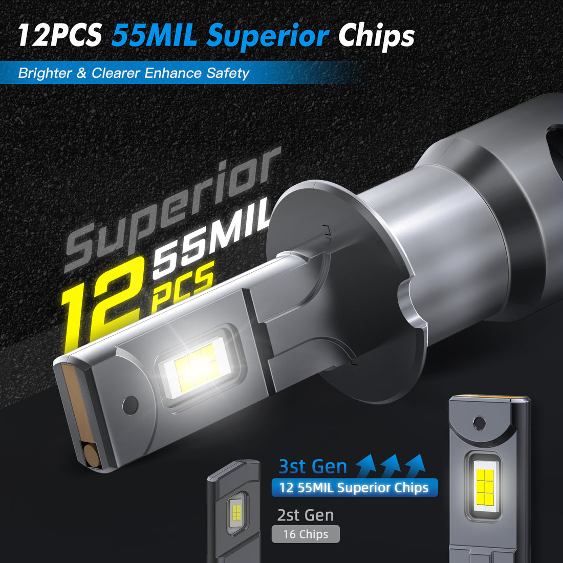 Z26 H3 LED Headlight Fog Light Bulbs Canbus Error Free 6000K 12000LM ...