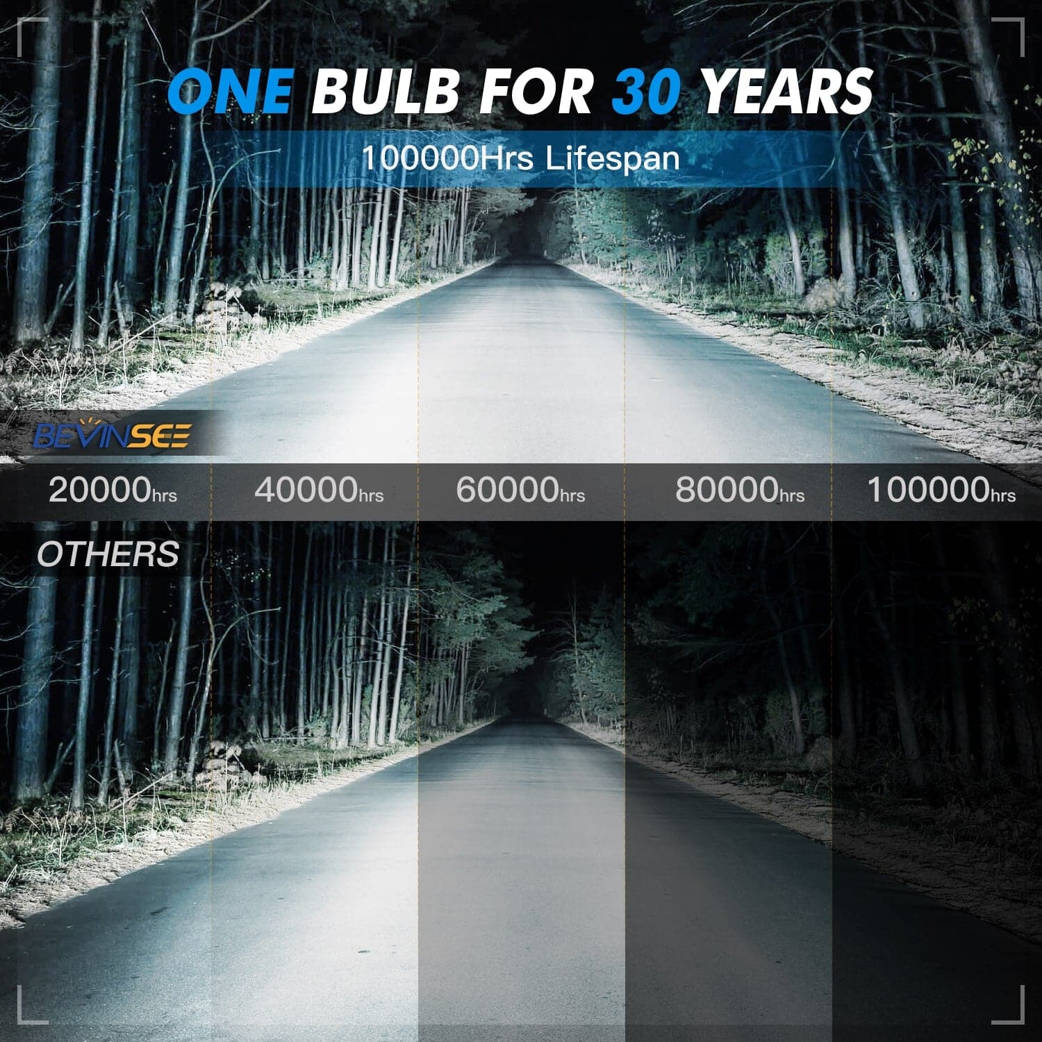 Bevinsee V45 H7 Best LED Headlight 120W 22000 Lumens 6000K