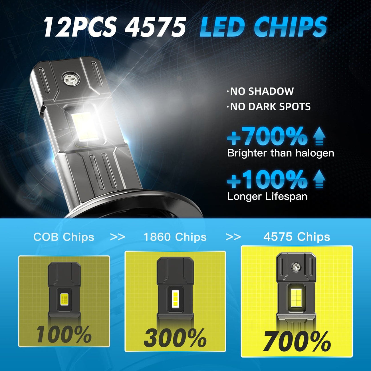 BEVINSEE V55 Upgrade H7 LED Headlight Bulb 150W/Pair 700% Bighter than