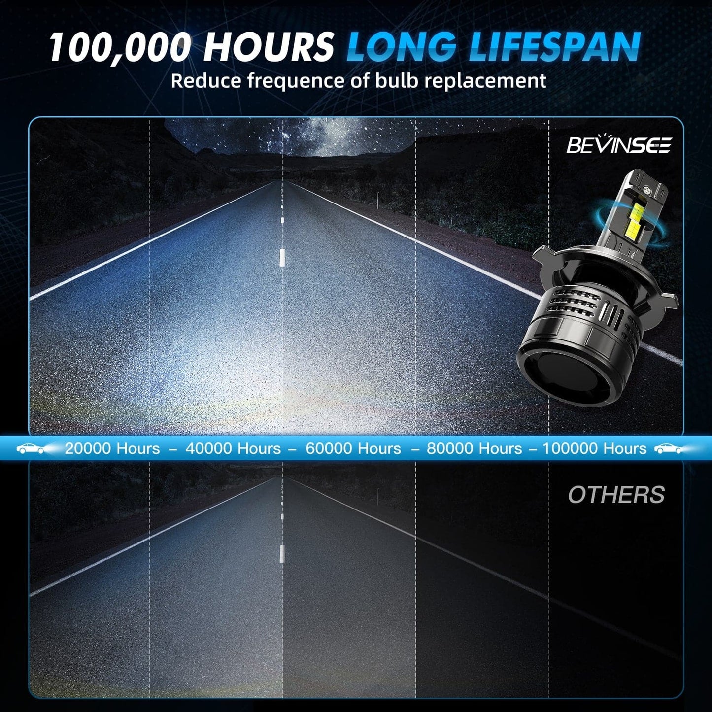 BEVINSEE V55 Upgrade H4/9003 LED Headlight Bulb 150W/Pair 28,000 LM 60 ...